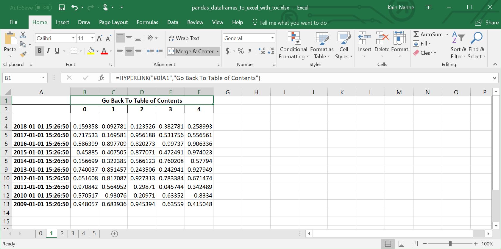 How To Write Pandas Dataframe To Excel Sheet Python Examples Riset